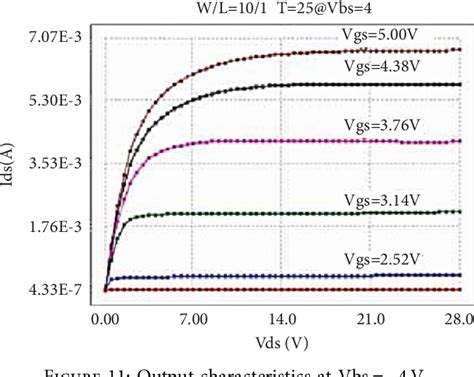 Figure 1 From Design Of Ldmos Device Modeling Method Based On Neural Network Semantic Scholar