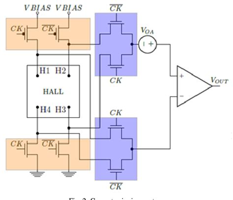Figure 2 From Design And Evaluation Of A Hall Sensor With Different