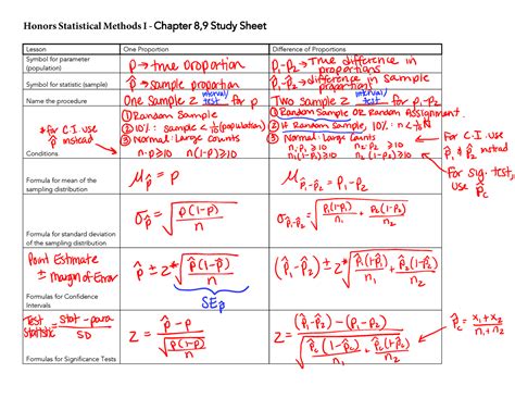 Ap Statistics Formulas
