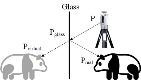Removing Reflections From RAW Photos AI Research Paper Details