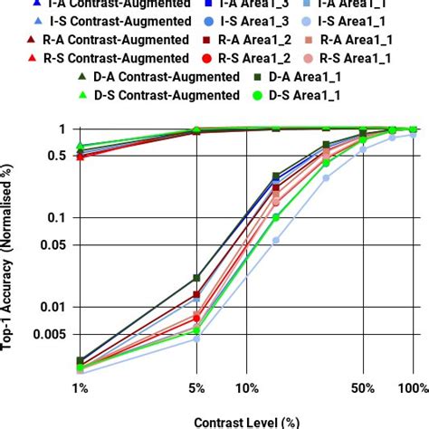 The Top 1 Classification Accuracy Of Various Networks On The Download Scientific Diagram