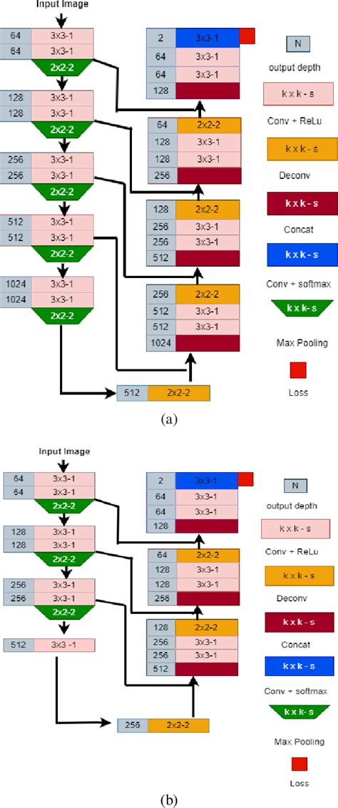 Figure 1 From A Novel Approach For Semantic Segmentation Of Automatic Road Network Extractions