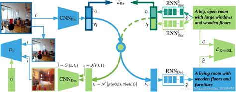 Cross Modal Retrieval（跨模态检索） Csdn博客