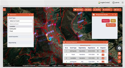 Spatial Enablement Of Real Time Data Applications And Benefits