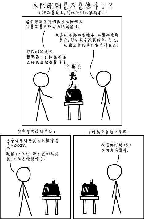 [1132] frequentists vs bayesians inspired life