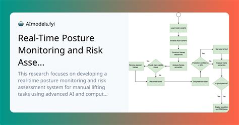 Real Time Posture Monitoring And Risk Assessment For Manual Lifting