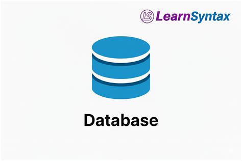 Learn Syntax Coding Classes In Purnea C C Python Javascript