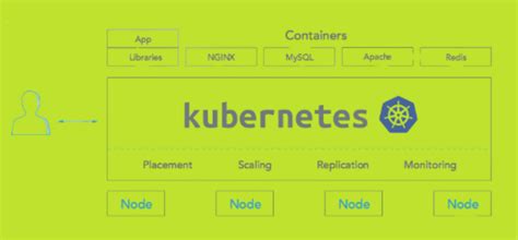 How To Deploy And Install Kubernetes On Bare Metal Server Guide