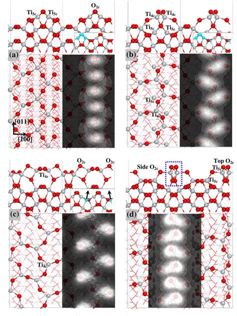 Figure 1 From The 2 1 Reconstruction Of The Rutile Tio2 011 Surface A Combined Density