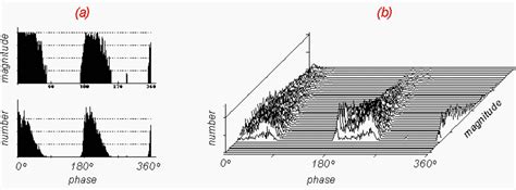 Monitoring And Detection Of Partial Discharges In Stator Windings Of
