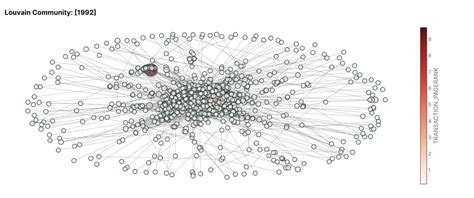 Finding Fraudulent Communities With Neo4j
