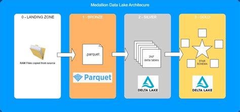 microsoft fabric loading on premises and external data