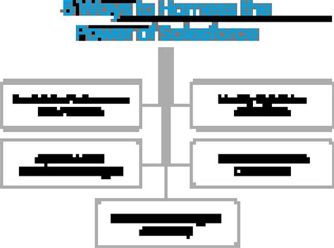 Salesforce Reporting Guide Basic To Advanced