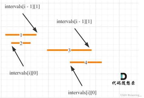 代码随想录第三十六天435无重叠区间、763划分字母区间、56合并区间 Csdn博客