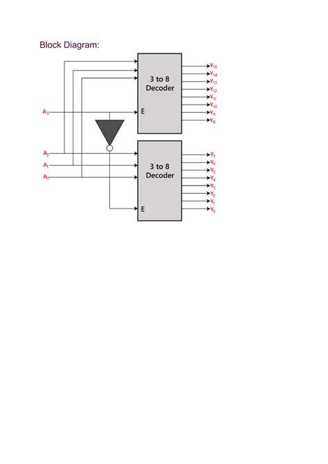 computer architecture decoder notes docx
