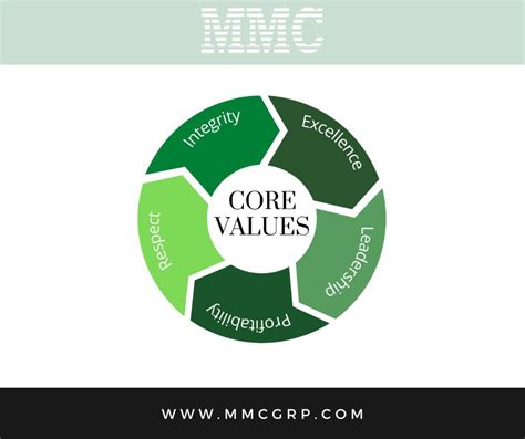 Mmc Group Lp On Linkedin Mmc Is Leading With A Mission Supported By Our Values Our Clients Are…