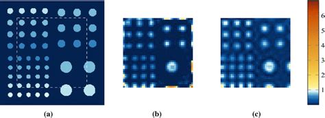 Phantom 1—comparison Of Reconstructions Without And With Aem Using