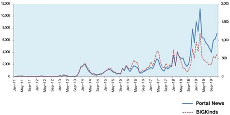 Sustainability Free Full Text Effectiveness Of Particulate Matter Forecasting And Warning