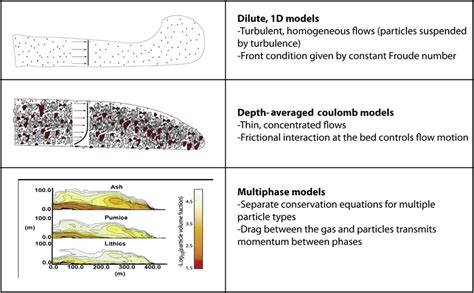 10 simplified classification of pdc models download scientific diagram
