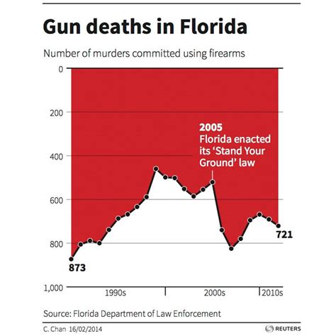 Misleading Data Visualization How To Avoid Them Management Weekly