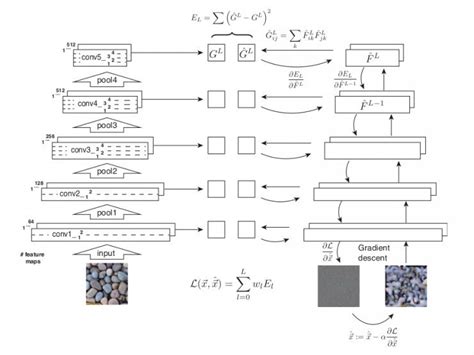 图像风格迁移 Neural Style 简史 图像风格迁移 Neural Style 简史