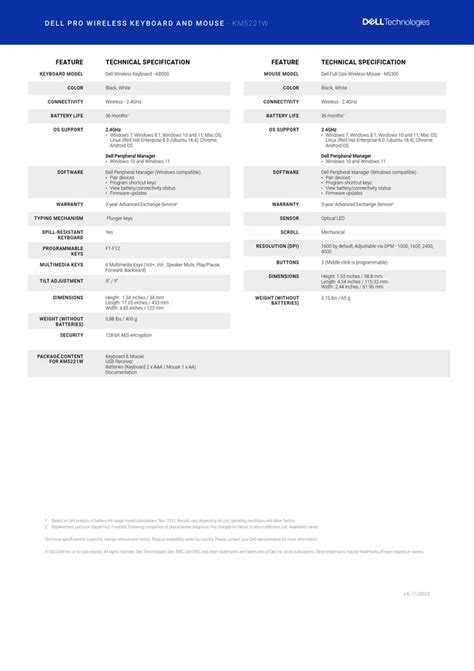 Dell Wireless Keyboard And Mouse At ₹ 1250 Piece Computer Peripherals In Anand Id 26407285255