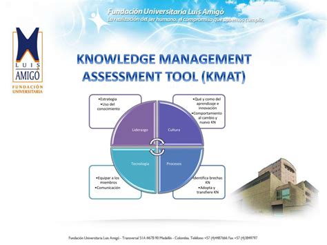 Knowledge Management Assessment Tool At Joseph Florence Blog