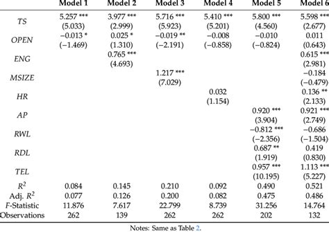 random effect re estimations of home country resource factors and