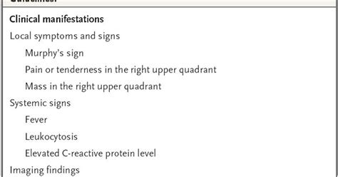 急診夜未眠 Acute Calculous Cholecystitis