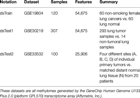Summary Of The Three Datasets Download Scientific Diagram