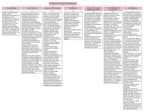 SOLUTION Mapas Conceptuales Studypool