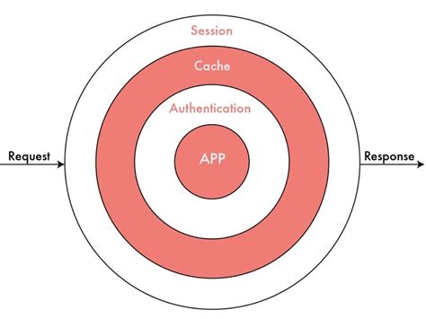 Easily Impersonate Any User In A Laravel Application Yet Another