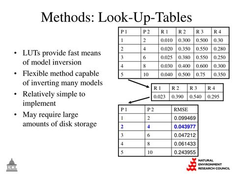 Ppt An Initial Analysis Of Chris On Board Proba Data Powerpoint Presentation Id 4632017