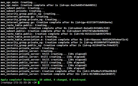 Building Aws Vpc With Public And Private Subnets Using Terraform