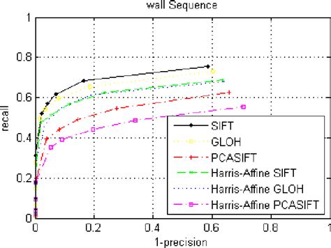 Figure 211 From Invariant Local Feature For Image Matching Semantic