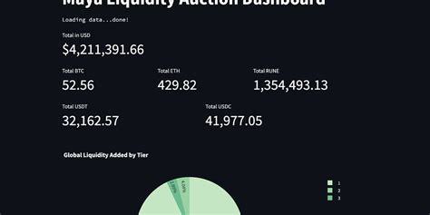 maya protocol update n1ce s defi newsletter