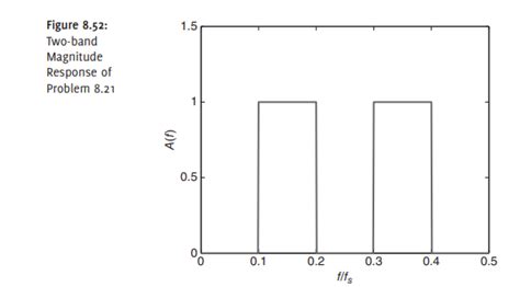 Solved A 12 Bit Oversampled Adc Oversamples By A Factor Of M 64