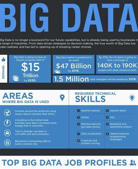 Big Data Marketing Strategies Poster