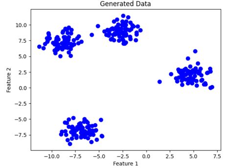 Python Implementation Of The Elbow Method In K Means Clustering