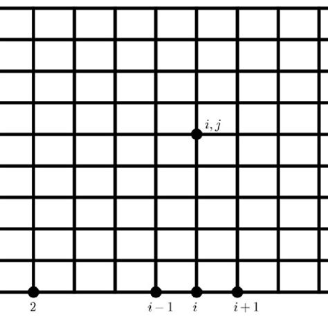Structured Finite Difference Grid In Two Dimensions Download
