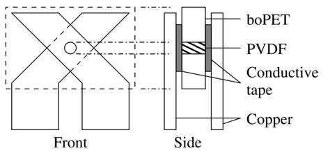 Design Of Pressure Gauge Used In These Experiments The PVDF Is The Download Scientific