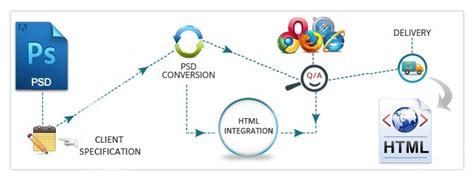 Psd To Html Conversion Service Provider In India We Design Mock Up In