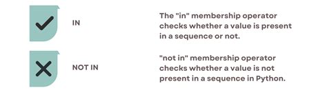 Understanding Python Operators With Example Programs Stratascratch