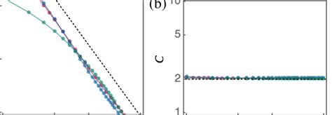 Effective Central Charge C Of The Symplectic Hatanonelson Model L ¼