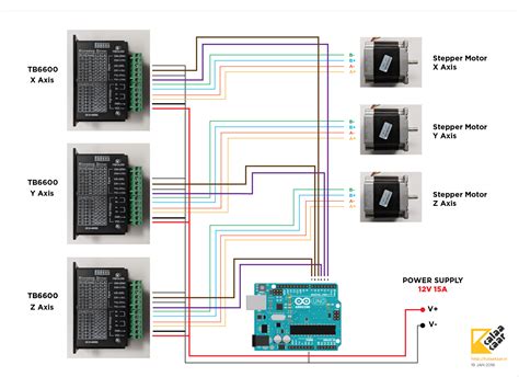 Arduino Uno Grbl Setup