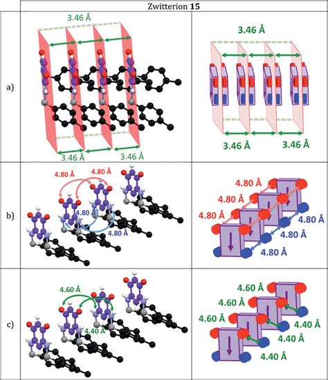 The Characteristic Intermolecular Spacings In A Molecular Row Of 15 Download Scientific