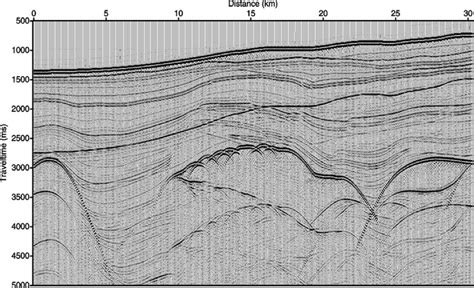 Stack Section Of A Synthetic Seismic Data Set Pluto 15 Before Download Scientific Diagram