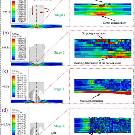 E Simulation Process For Cfrp Drilling Without Delamination Defect A Download Scientific