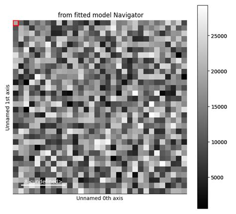 simple simulation 2 gaussians — hyperspy 2 3 1 dev88 gaa2c3c7