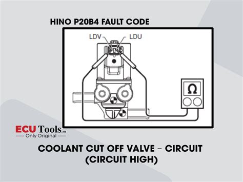 Hino P B Fault Code Coolant Cut Off Valve Circuit Circuit High ECUTools Vietnam